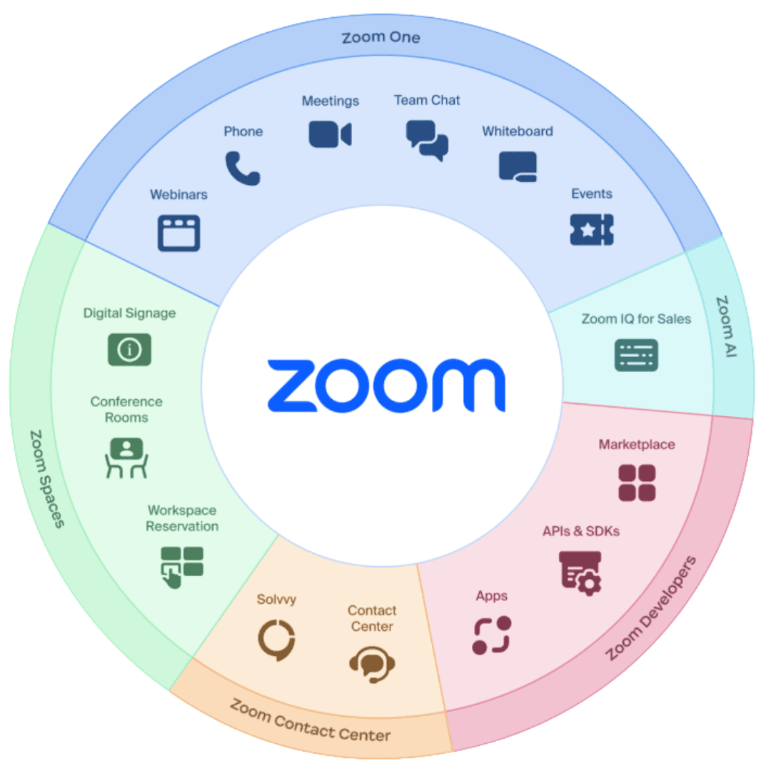 Zoom – Westtelco Europa
