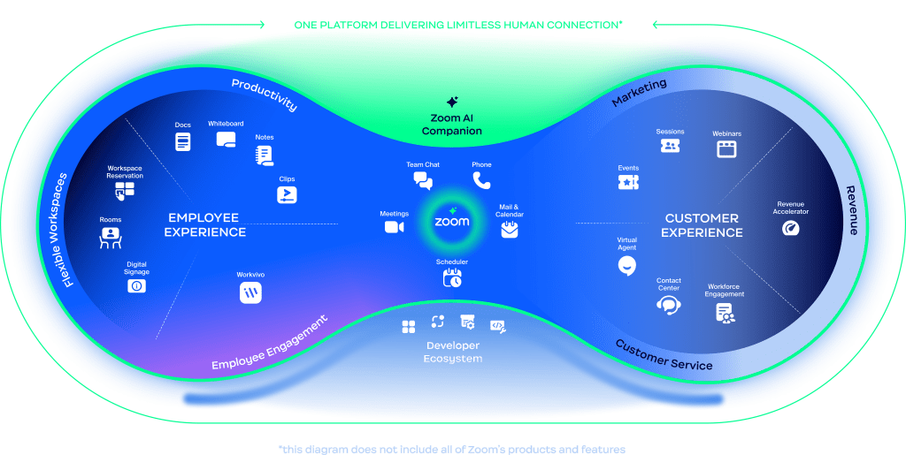 Zoom - Westtelco Europa